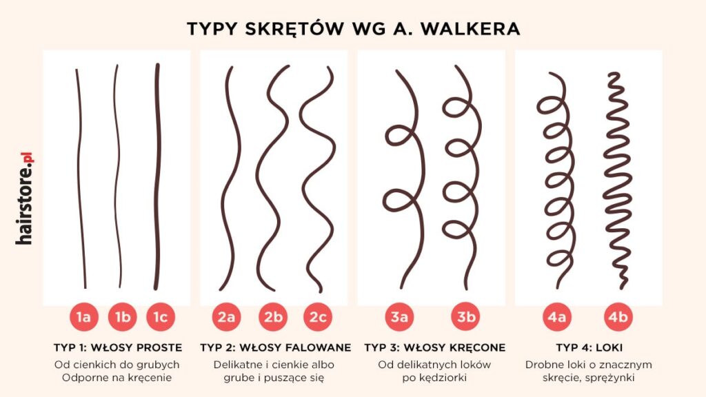 Jak poprawnie rozczesać kręcone włosy? | Blog Hairstore