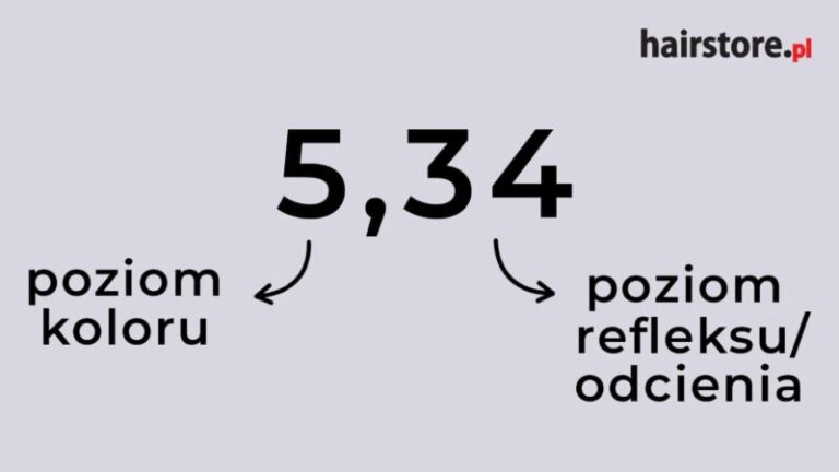 Numery farb do włosów - co oznaczają? | Blog Hairstore